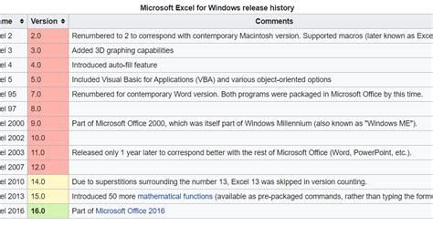 How To Check Office Version From Command Line