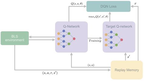 Player Guided AI Outperforms Standard AI In Sequence Alignment Puzzles