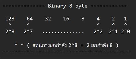 Everyday Code Addbinary วันนี้เราจะมาเรียนรู้จากโจทย์ Addbinary… By Nuttasit Sukpoom Medium
