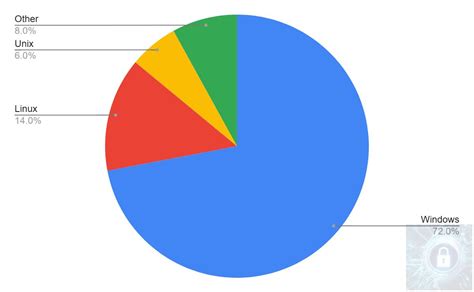 Smalbizepp On Linkedin Digitalsafety Professionalsecurity