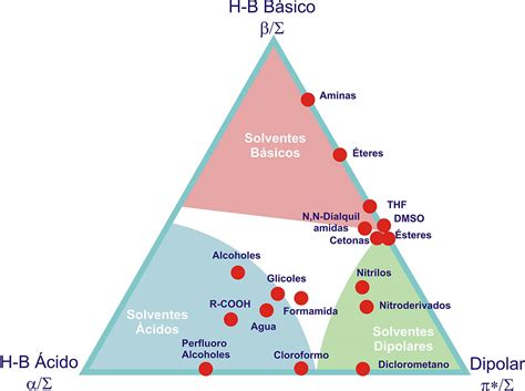 Los Eluyentes En Hplc Cromlab Instruments Es