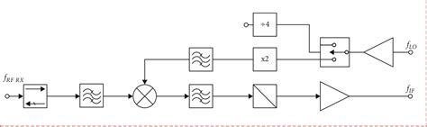 Figure 5 From Development Of Verification Device For Multitarget Radar Velocimeter Based On Echo