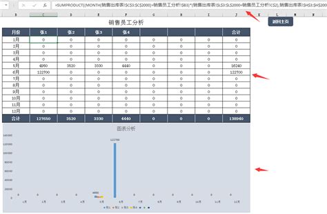 Excel全函数进销存管理套表，轻松录入汇总，图表分析自动管理 正数办公