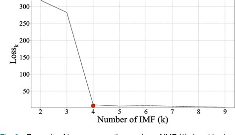 figure 2 from a transformer based framework for misfire detection from