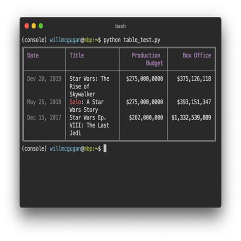 专属 Python 开发的完美终端工具 Python 开发工具 专属 Python 开发的完美终端工具 Python 开发工具