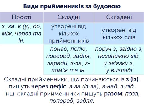 Українська мова для 9 класу завдання та тести онлайн Learning Ua Правопис прийменників