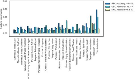 Figure 4 From Uncovering Micromobility Patterns In Non Urban Landscapes Insights From The More