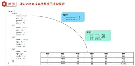 10 vue 常用指令 马铃薯1 博客园