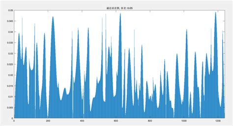 误差可控的三次b样条曲线逼近算法 知乎