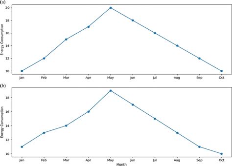 energy efficiency analysis visualizing energy consumption trends in