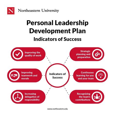 Leadership Worth Following Llc On Linkedin Leadershipdevelopment