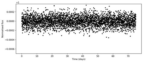 Simulated Light Curve Without Transits Download Scientific Diagram