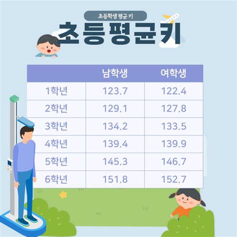 초등학생 평균 키 비교 성장의 비밀과 특이점