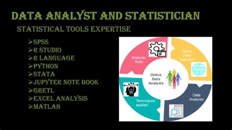 Do Your Data Analysis And Data Visualization Using Spss R Python