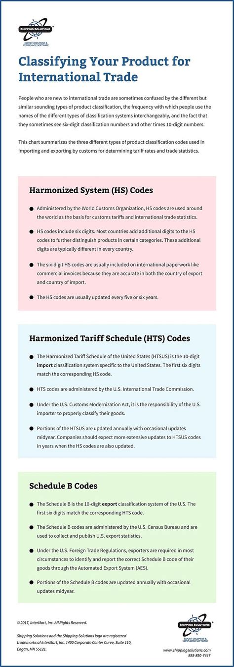 Export Payment Documents