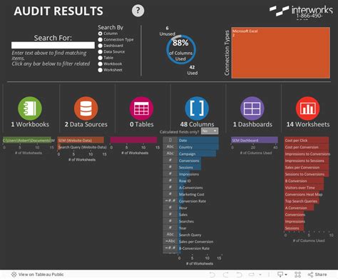 Tableau Deep Dive Dashboard Design Optimization Governance