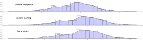 Distribution Of Natural Logarithm Funding Amount In Private Firms