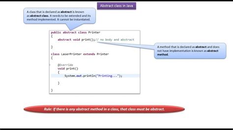 Java абстрактные методы Java Экспресс курс Абстрактные классы и методы