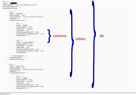 Entity Framework Linq To Json Retrieve Collections Of Collections