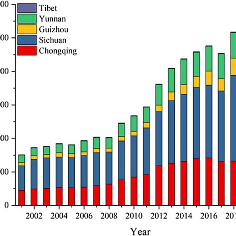 The Embodied Carbon Emissions Of Different Building Materials B The