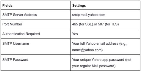 Configuring Yahoo SMTP Settings For Reliable Email Delivery