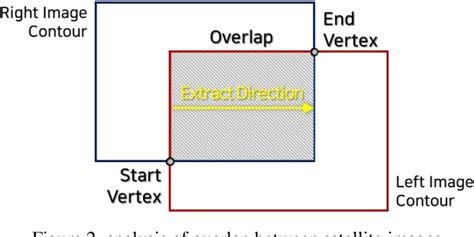 Figure 2 From Development Of Multi Strip Image Mosaicking For Kompsat
