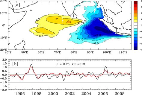 A Empirical Orthogonal Function Eof‐1 Of Barrier Layer Thickness