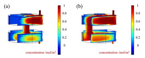 Optimized Differential Helmhol Image Eurekalert Science News Releases
