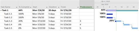 Complete Through Progress Bar — Smartsheet Community