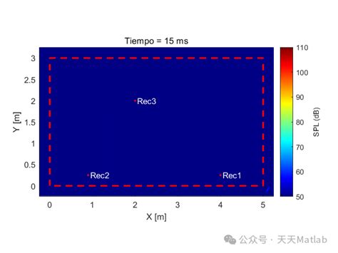 【物理应用】高级航空航天简单和复杂的 Fdtd 模型附matlab代码fdtd 时间复杂度 Csdn博客