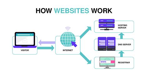 Ecommerce Website Development A Guide For Store Owners In 2024