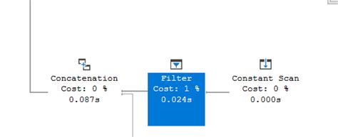 Performance Issue With Split Queries · Issue 2713 · Npgsqlefcorepg