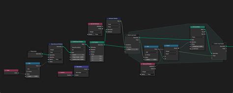 Serial Loops Proposal 32 By Bobotheimp Feature And Design Feedback Developer Forum