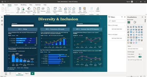 Task 3 Create A Dashboard In Power Bi For The Hr Manager Akshada Baad