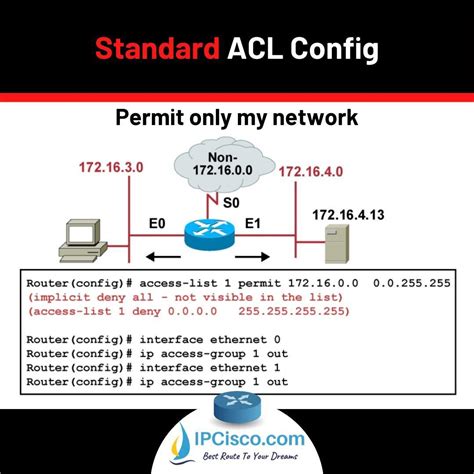 On Linkedin Ccna Cisconetworking Ccnp Ccie