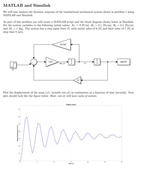 Solved Matlab And Simulinkwe Will Now Analyze The Dynamic Chegg