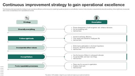 Continuous Improvement Strategy To Gain Operational Excellence Ppt Presentation
