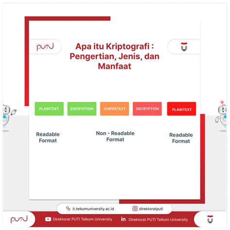 Apa Itu Kriptografi Pengertian Jenis Dan Manfaat