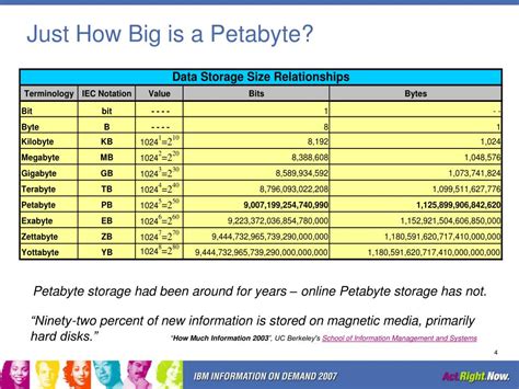 Ppt Managing The Unimaginable A Practical Approach To Petabyte Data