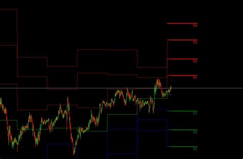 Fibonacci Pivots Indicator Mt Download FX COM