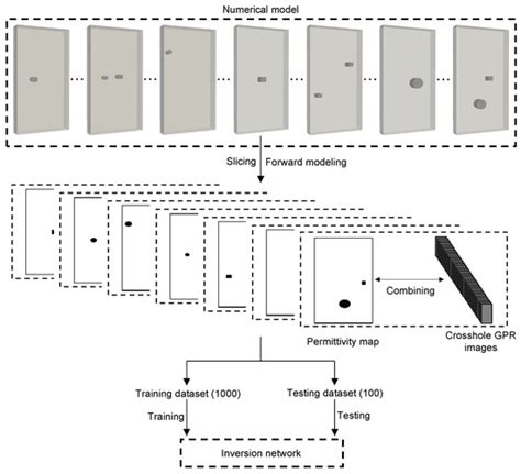 Remote Sensing Special Issue Ground Penetrating Radar Gpr
