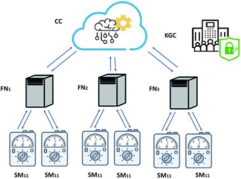 An Efficient And Anonymous Multidimensional Data Aggregation Scheme