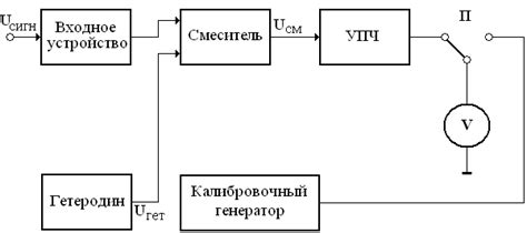 Селективные вольтметры — Студопедия