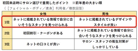 【美容センサス2023年上期】≪エステサロン フェイシャル、ボディ／痩身 編≫ 株式会社リクルート