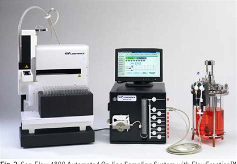 Figure 1 From Automated Bioreactor Sampling Process Trigger Sampling