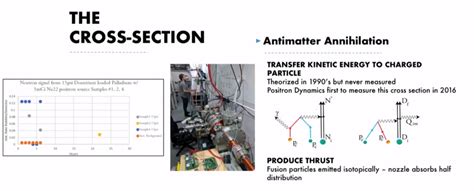 Antimatter Catalyzed Fusion Propulsion Update