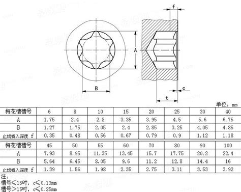 Iso 10664 2005 内六角梅花槽 易緊通