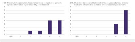 Q9 And Q10 Results From The Sexual Assault Simulation Scenario
