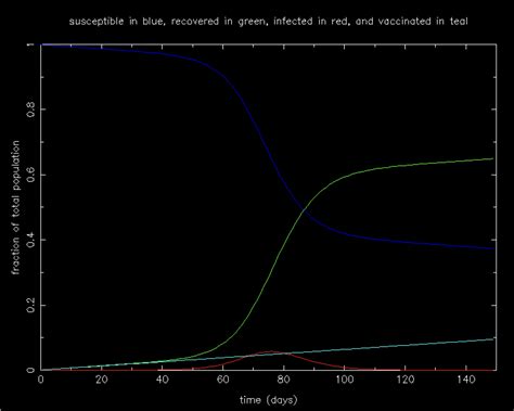 github tomoverall vector transmitted disease
