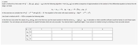solved 1 point euler s method for a first order ivp y